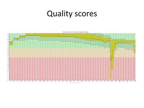 PPT NGS Data Format And General Quality Control PowerPoint Presentation ID