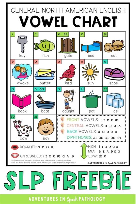 Printable Vowel Chart