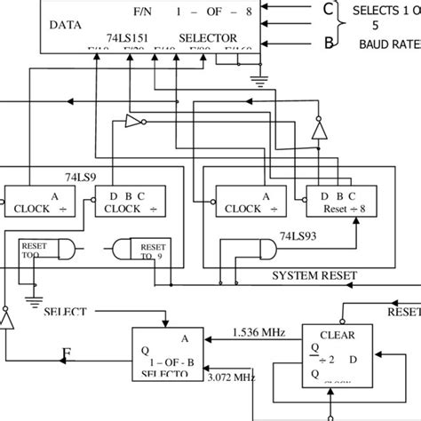 block diagram of the 8251a usart [2] download scientific diagram