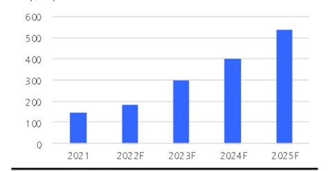 2차전지 대장주 Lg엔솔 3분기 실적 기대치 상회 전망