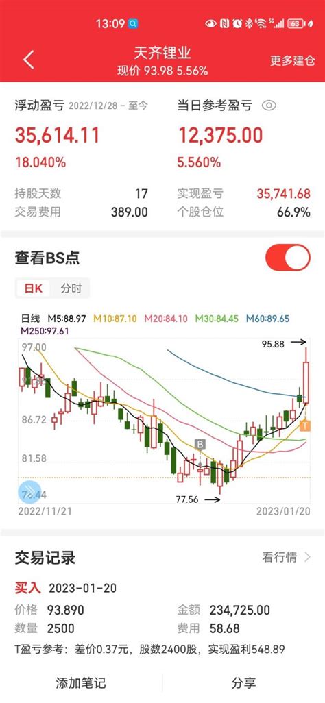 天齐锂业2023大涨 178