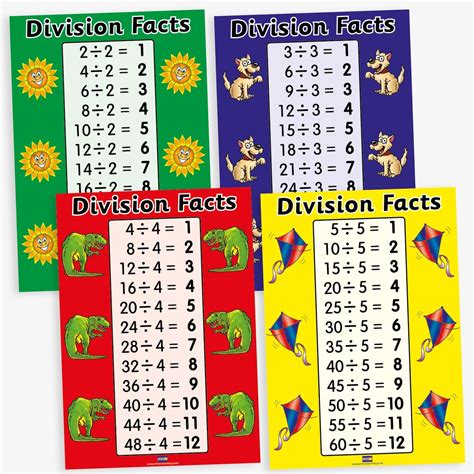 Math Division Table