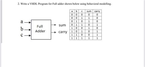 Solved 2 Write A Vhdl Program For Full Adder Shown Below