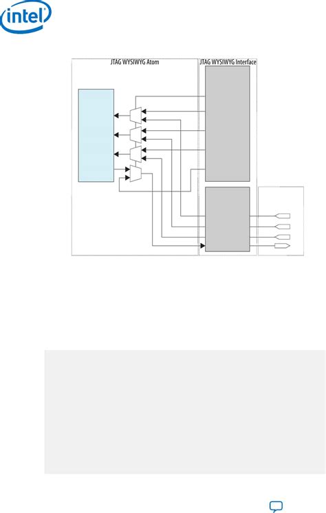 Altera 的 Max 10 User Guide 規格書 Digikey