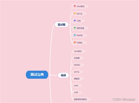 阿里面试官内部题库 阿里发布2022年java社招岗 正式版 面试题 csdn博客