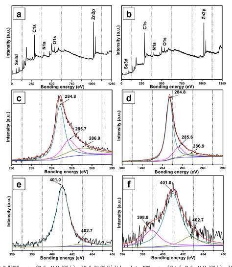 Figure 3 From One Pot Solvothermal Synthesis Of Znse·xn2h4gs And Znsen Gs And Enhanced Visible
