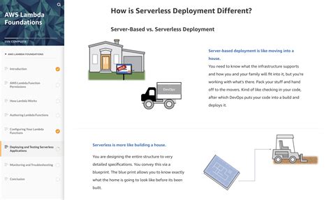 Aws Lambda Foundations Tutorials Dojo