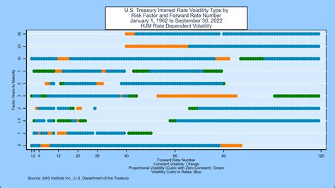 A 10 Factor Heath Jarrow And Morton Stochastic Volatility Model For The U S Treasury Yield