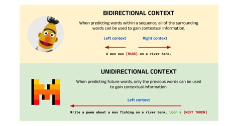 Mistral 7b Explained Towards More Efficient Language Models Towards Data Science