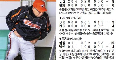 결국 한화 개막 최다 13연패