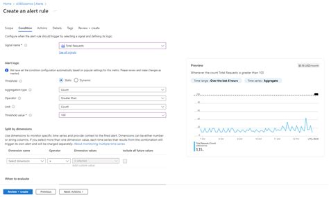 Azure Cosmos Db Monitoring A Detailed Guide