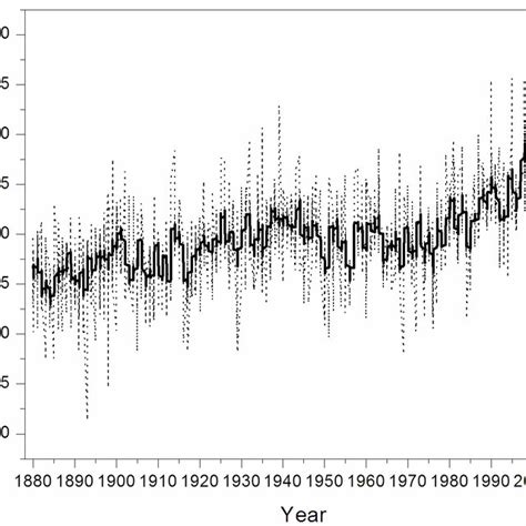 Global Surface Temperature Anomalies The Monthly Means Are Represented