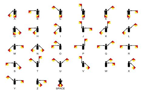 semaphore pdf