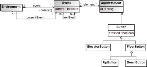Table 1 From A Framework For Temporal Verification Support In Domain