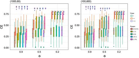 Ce Obtained By V Bayes As A Function Of The Hyper Parameters Download Scientific Diagram