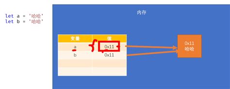 Js基础笔记学习9 常量 Csdn博客