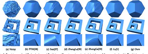 Figure 9 From Variational Mesh Denoising Using Total Variation And