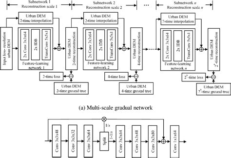 Figure 1 From A Multi Scale Mapping Approach Based On A Deep Learning Cnn Model For