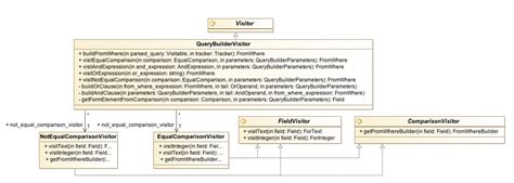 Main Object Oriented Programming Principles With Real Architecture