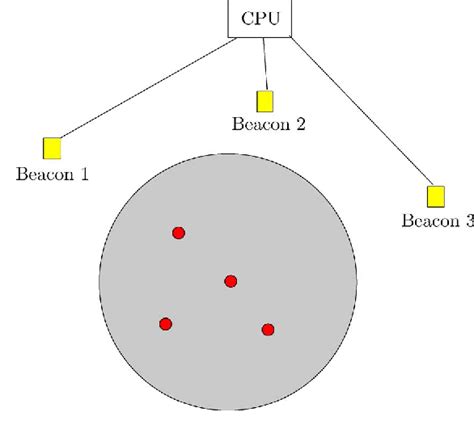 figure 1 from ranging energy optimization for robust sensor positioning based on semidefinite
