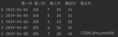 Python获取excel数据用python Usecols 读取excel 第一列到第五列 Csdn博客