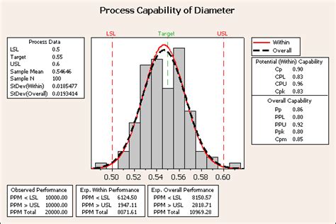 Questions About Capability Statistics Part 1
