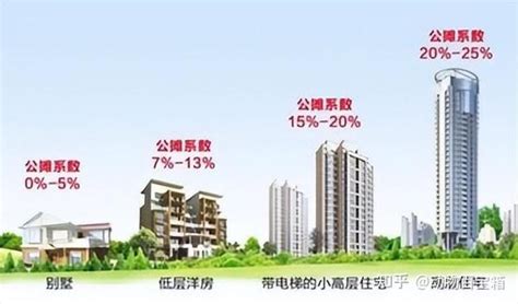 公摊面积的发明者是谁？揭秘其背后的故事！ 知乎