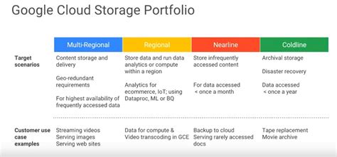 What Exactly Is Cloud Storage