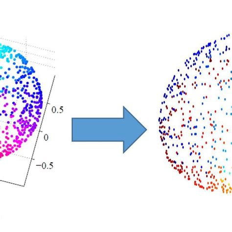 pdf interactive data visualization using dimensionality reduction and