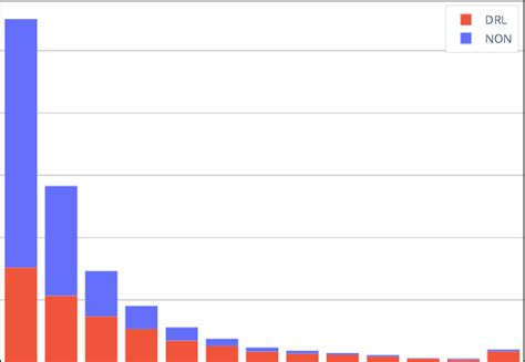 The Conversation Length Distribution Of Mcd Dataset Drl Derailment