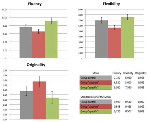 Fluency Flexibility Originality Scores For Defixator Leader 1 Download Scientific Diagram