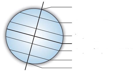 GEOG Midterm Sheehy Lectures Diagram Quizlet