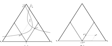 A The Point Z I Z I For Each I So It Satisfies Download Scientific Diagram