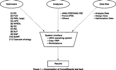 figure 1 from a cascade optimization strategy for solution of difficult