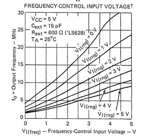 Best Procedure For Two External Clocks To Stm32 Rembedded