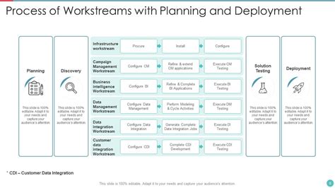 Workstream Powerpoint Ppt Template Bundles Presentation Graphics Presentation Powerpoint