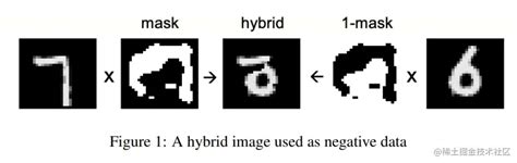 解读 Hinton 大佬的 Forward Forward 算法在最近的neurips2022会议上，图灵奖得主hint 掘金