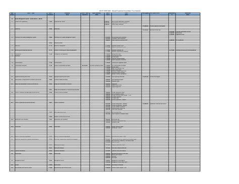 Iatf 16949 Qms Requirements Matrix Business Process Competence Human Resources