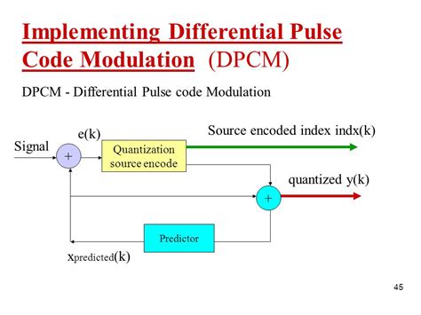 Communication Toolbox Ppt Download