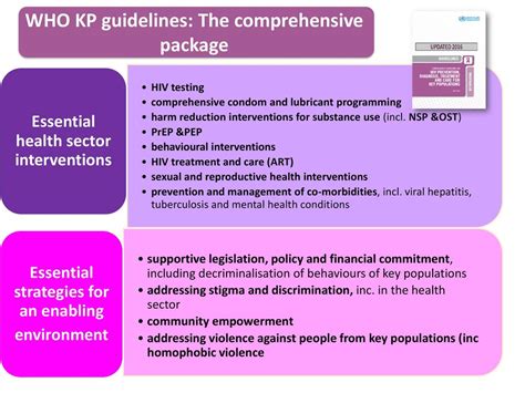 Prepping Men Who Have Sex With Men For Better Health Outcomes A Conversation Between Healthcare