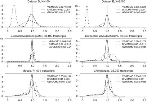 Kernel Density Estimate For The Coefficient Of Variation Cv Ratios Download Scientific