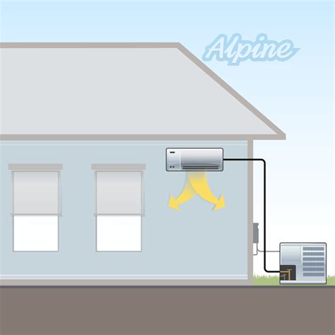 Choosing An Hvac System Alpine Home Air System Selector