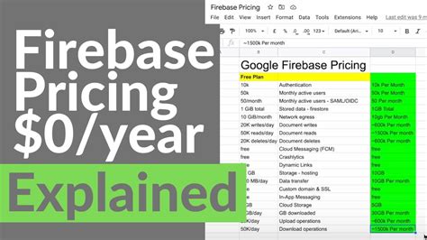 Firebase Pricing Explained 2023 Youtube