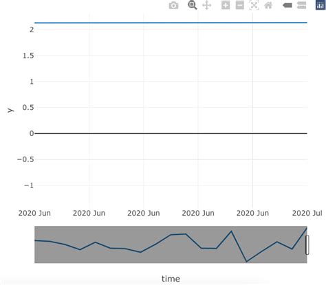 R Group Ticks Plotly Stack Overflow