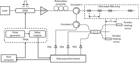 Table 1 From Identification Of Ground Intrusion In Underground Structures Based On Distributed