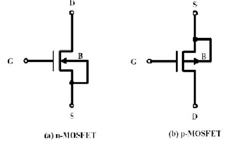 Bridging Fault Semantic Scholar