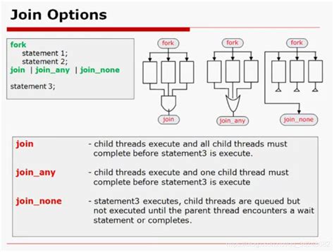 System Verilog学习笔记systemverilog 手册 Csdn博客