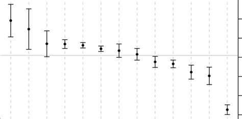 A Vertical Version Of The Dot Plot From Figure 1 Data Source Bhargava Download Scientific
