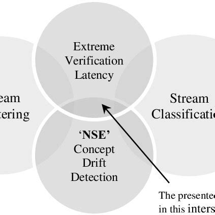 Switching Of Pseudo Labelling States Between Self Learning And CGC Download Scientific Diagram