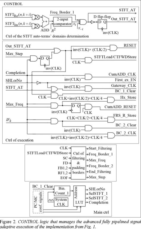 figure 2 from signal adaptive systems used in analysis and estimation of nonstationary 1d